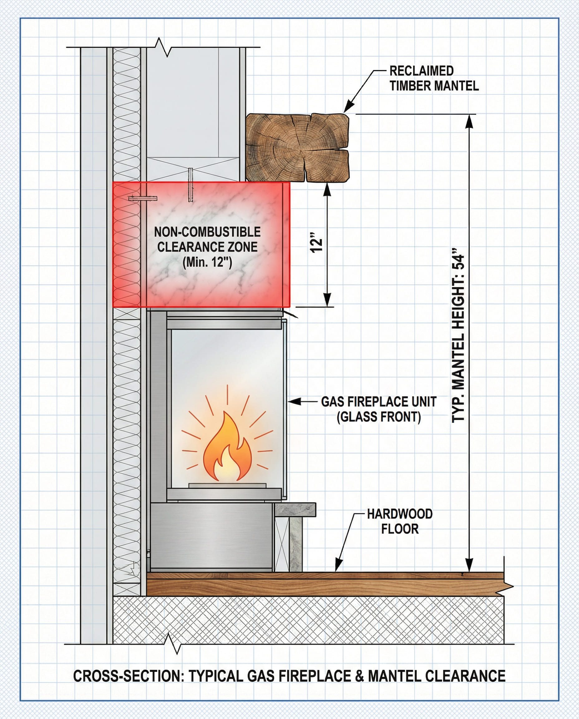 Standard Fireplace Dimensions 2026: Wood, Gas & Electric Sizes - Hackrea