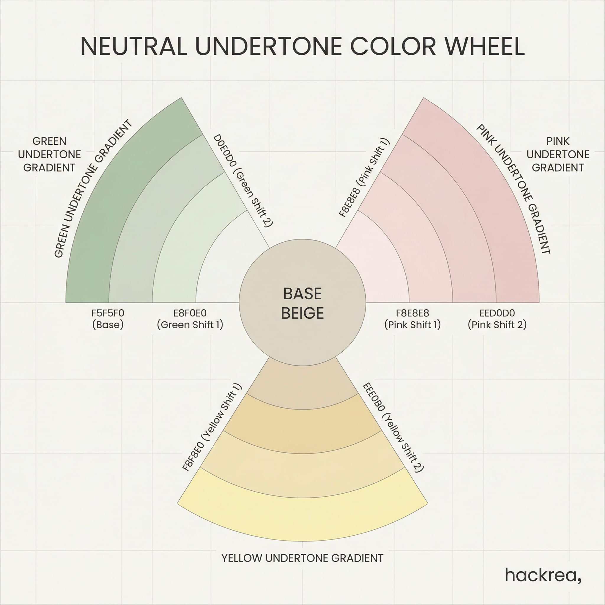 Warm Neutral Living Room Color Palettes: The 2026 Design Guide - Hackrea